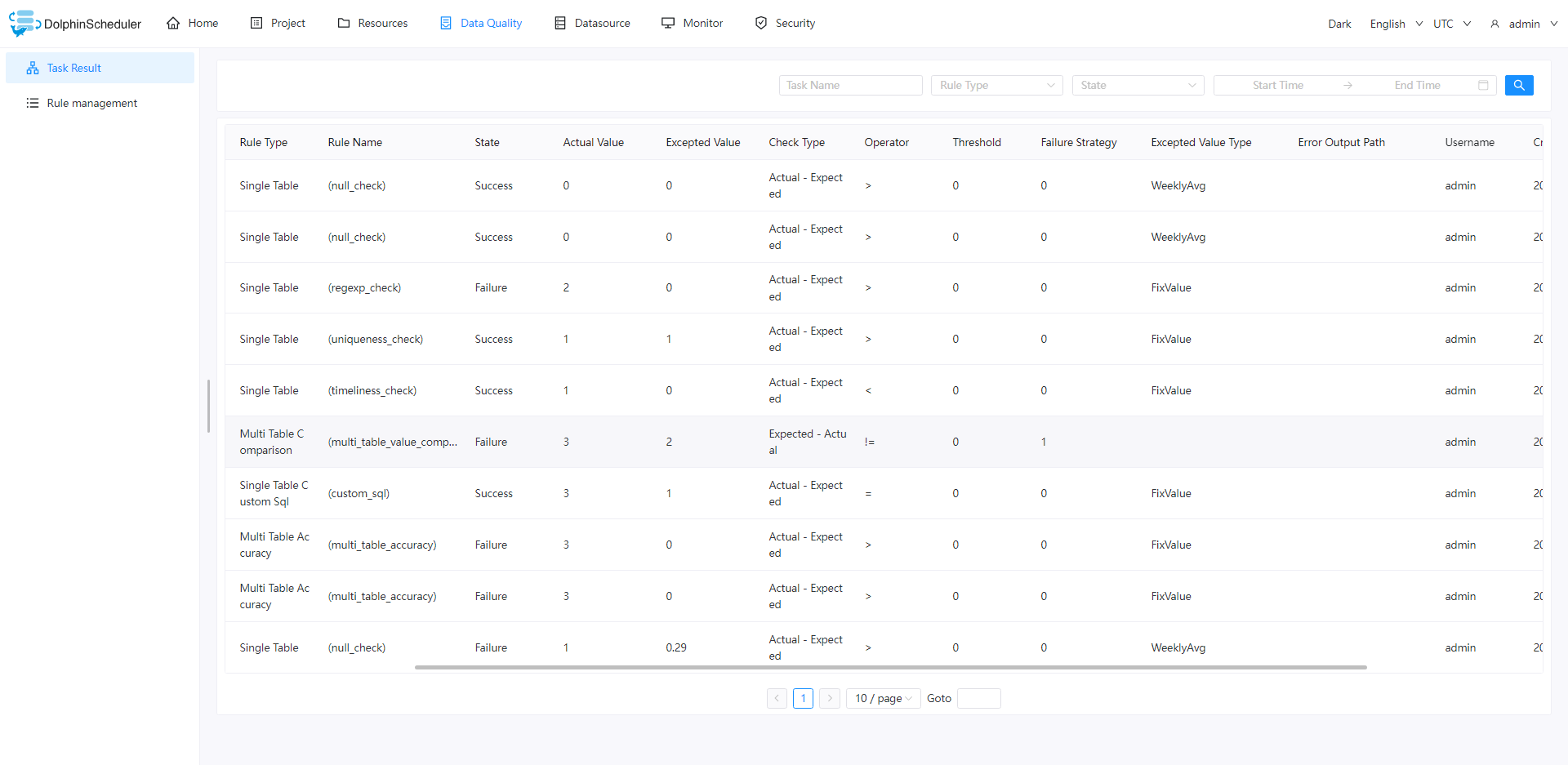 功能介绍 - 数据质量 - 《Apache DolphinScheduler 中文版 3.2.1》 - Devlive 开源社区(devlive.org)
