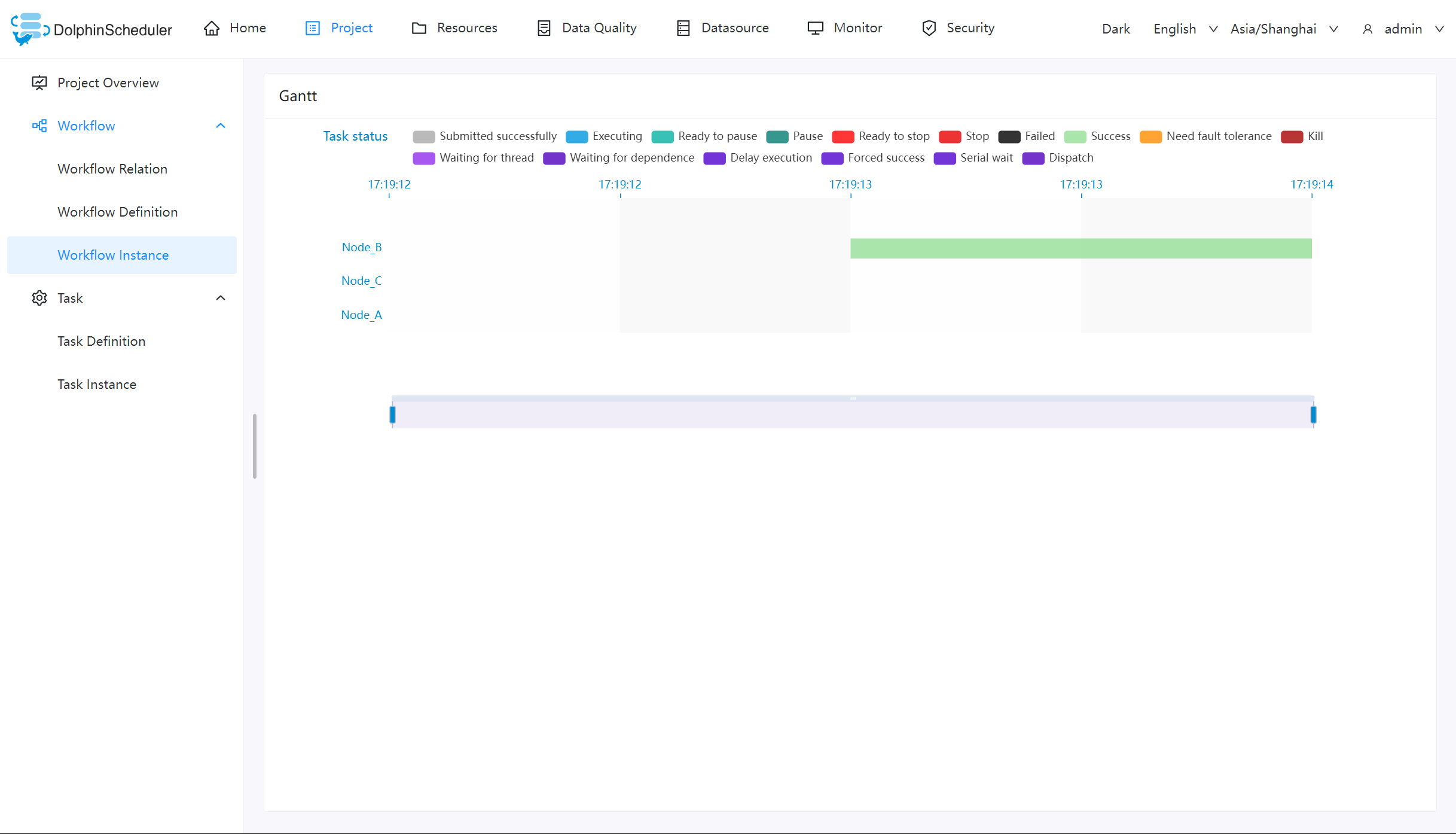 项目管理 - 工作流实例 - 《Apache DolphinScheduler 中文版 3.2.1》 - Devlive 开源社区(devlive.org)