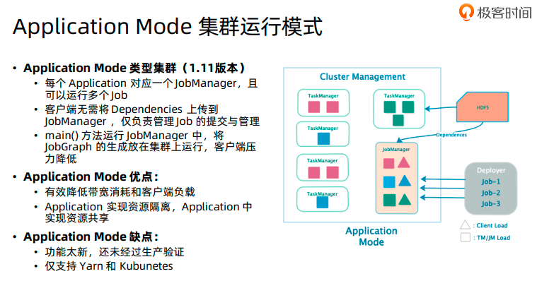 用户指南 - 快速上手 - 《Apache StreamPark 中文版 2.1.4-incubating》 - Devlive 开源社区 ...