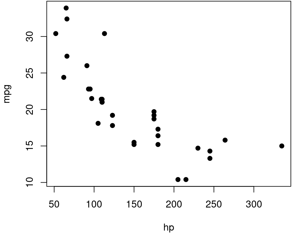 9 Multiple Output Formats - 9.4 Multiple figures side by side - 《R Markdown Cookbook》 - Devlive ...